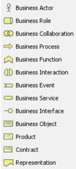Active Structure Concept - Business Layer - ArchiMate Resources for FREE