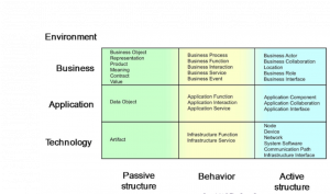 What is ArchiMate Core Framework? - ArchiMate Resources for FREE