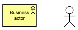 Business Layer in ArchiMate Part 2 - Active Structure Concepts ...