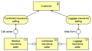 Business Layer in ArchiMate Part 2 - Active Structure Concepts ...