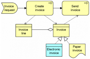 Business Layer in ArchiMate Part 2 - Active Structure Concepts ...