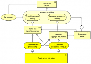 Business Layer in ArchiMate Part 3 - Behavioral Concepts - ArchiMate ...