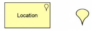 Business Layer in ArchiMate Part 2 - Active Structure Concepts ...