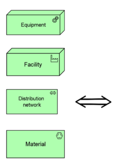 Color Coding In ArchiMate - ArchiMate Resources for FREE