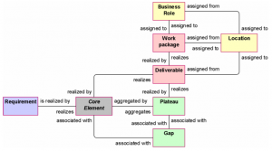 Motivation Extension in ArchiMate (Part 6) – Cross Aspect Dependencies ...