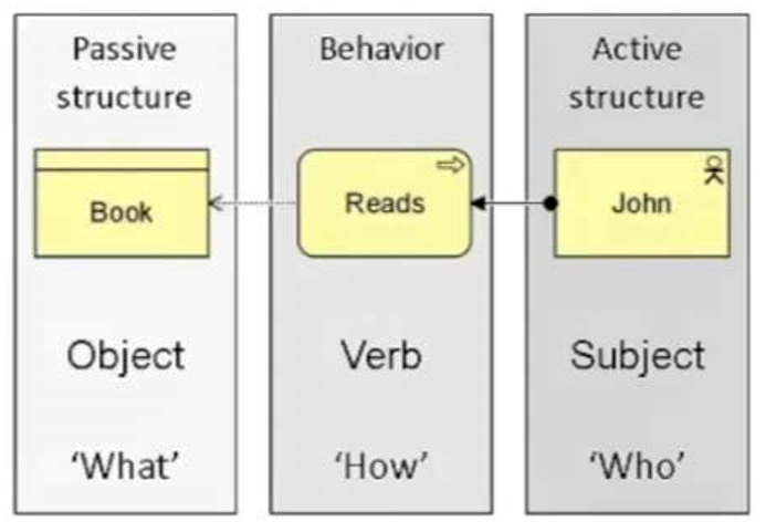 What is ArchiMate Core Framework? - ArchiMate Resources for FREE What is ArchiMate Core Framework? - ArchiMate Resources for FREE