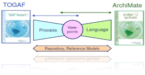 TOGAF ADM & ArchiMate - ArchiMate Resources for FREE