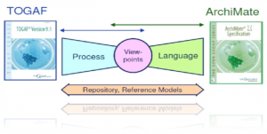 TOGAF ADM & ArchiMate.jpg - ArchiMate Resources for FREE