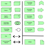 Color Coding In ArchiMate - ArchiMate Resources for FREE