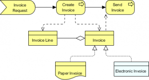 Business Layer in ArchiMate Part 4 – Passive Structure Concepts ...
