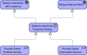 Motivation Extension in ArchiMate (Part 4) – Motivation Concepts ...