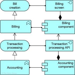 Application Layer in ArchiMate Part 2 - Notation and Concepts ...