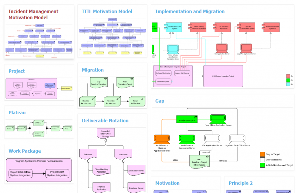 Visual Paradigm Community Circle - ArchiMate Example Gallery ... Visual Paradigm Community Circle - ArchiMate Example Gallery ...