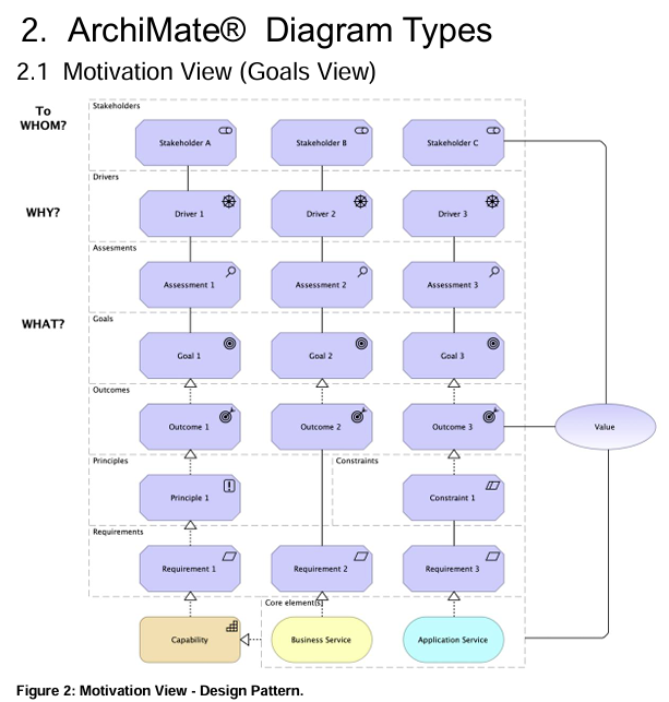 img_675fbb691b96f - ArchiMate Resources for FREE