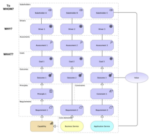ArchiMate: A Comprehensive Guide to Enterprise Architecture Modeling - ArchiMate Resources for FREE
